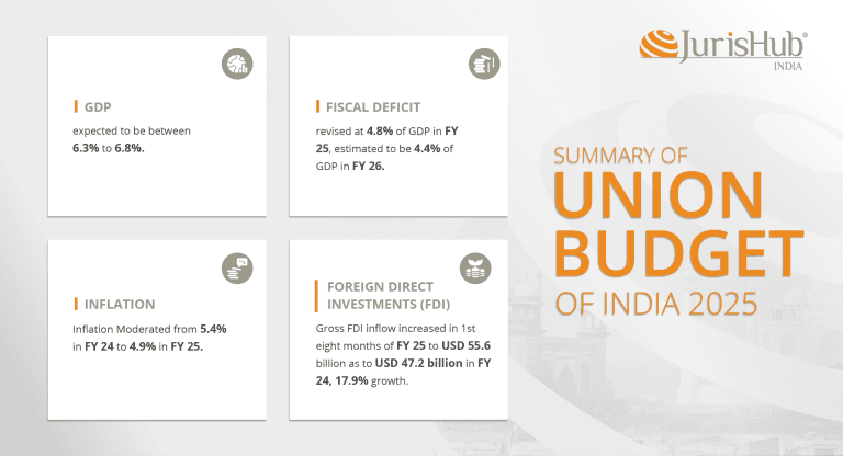 Union Budget 2025-26 | Personal Tax Reforms & Corporate Tax Rates India ...